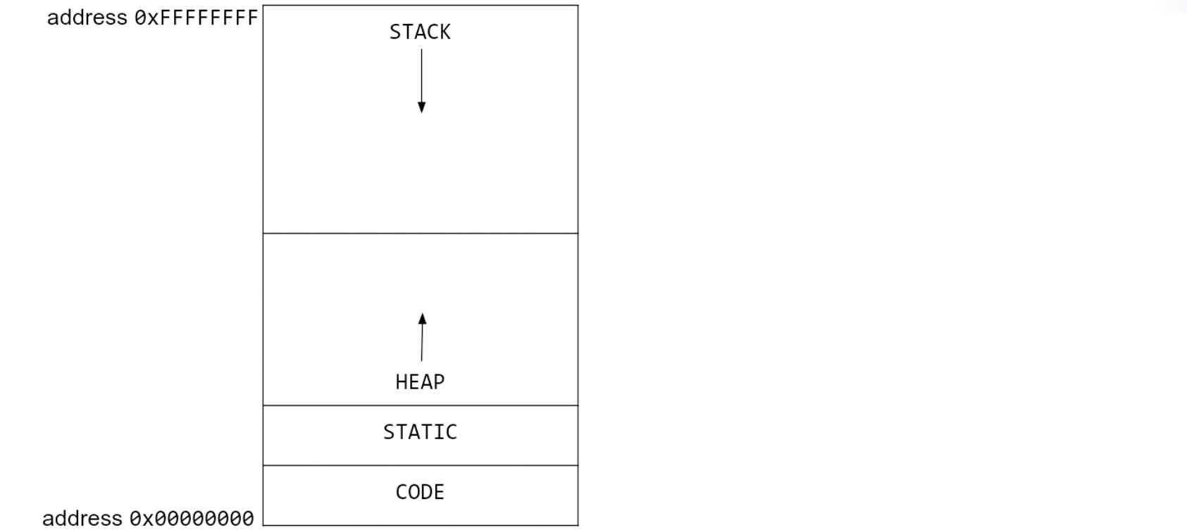 x86 Assembly - 雨33的notebook